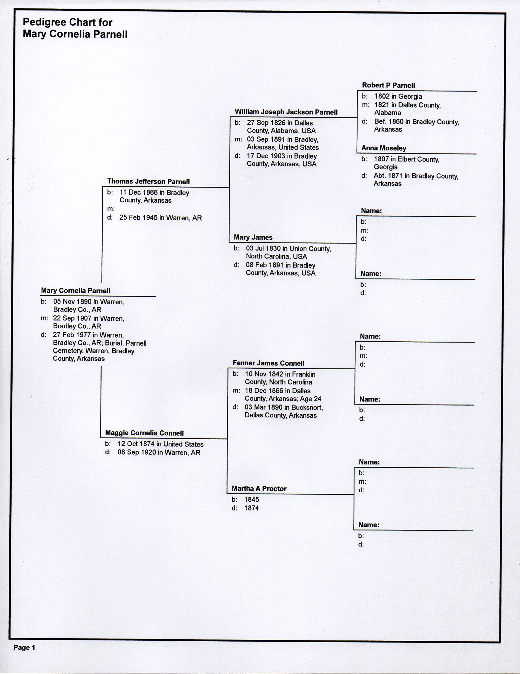 DOGGETT-PARNELL Family Lines - Retired in Costa Rica