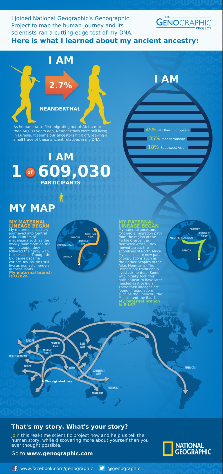 WALKING PATHS of My Ancestors - Retired in Costa Rica